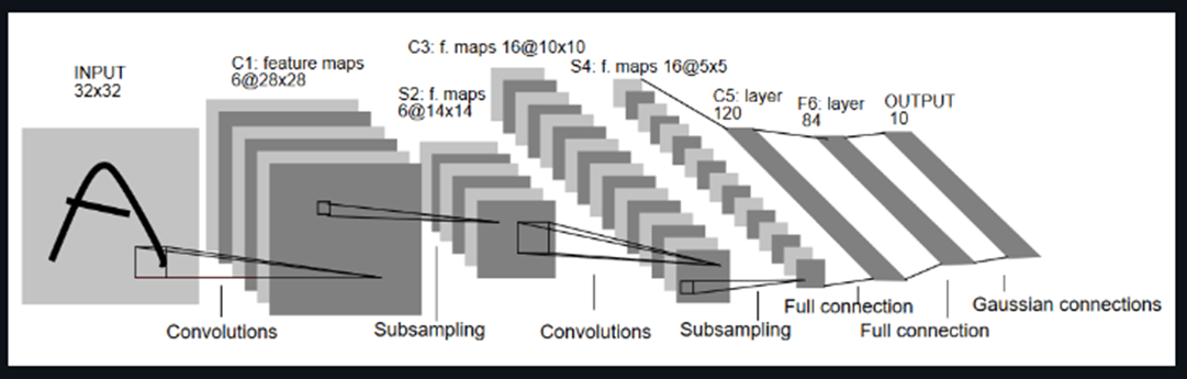 LeNet-5模型实现手写数字识别指南-CSDN博客