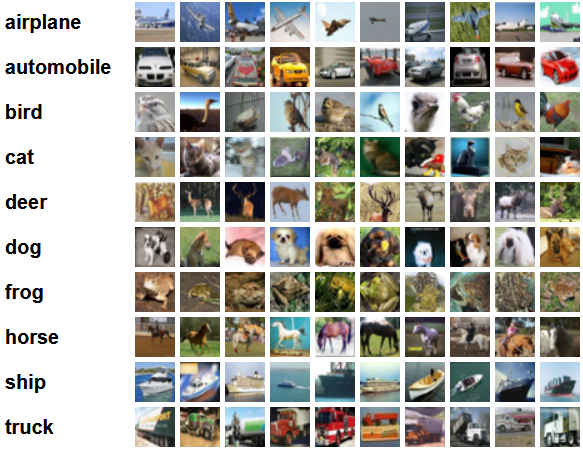 GitHub - Ahmed471996/AlexNet_Image_Classification