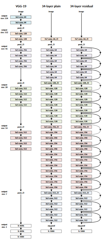 GitHub - Ahmed471996/ResNet_Image_Classification