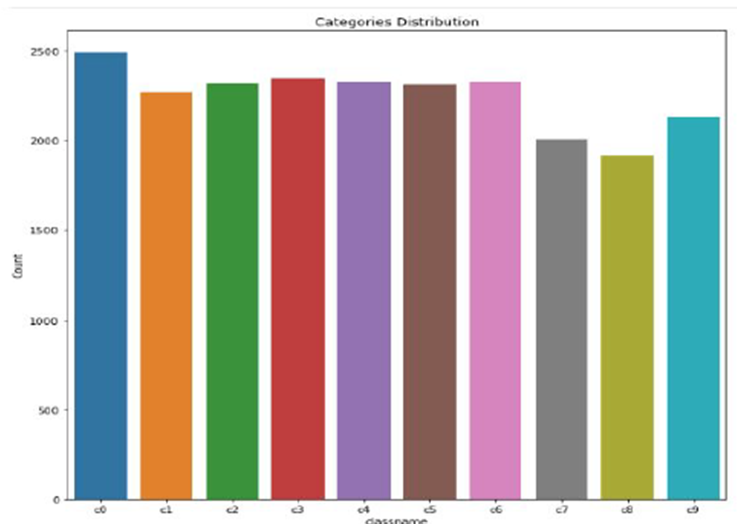 GitHub - Ahmed471996/State_Farm_Distracted_Driver_Detection