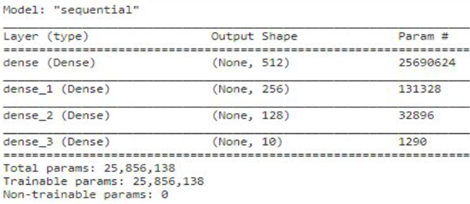 GitHub - Ahmed471996/State_Farm_Distracted_Driver_Detection