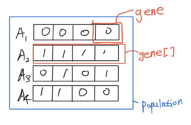 GitHub - KyoungHoLee-github/GA-algorithm