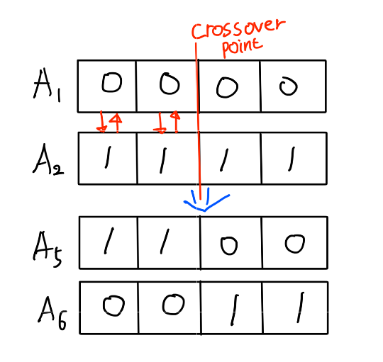 GitHub - KyoungHoLee-github/GA-algorithm