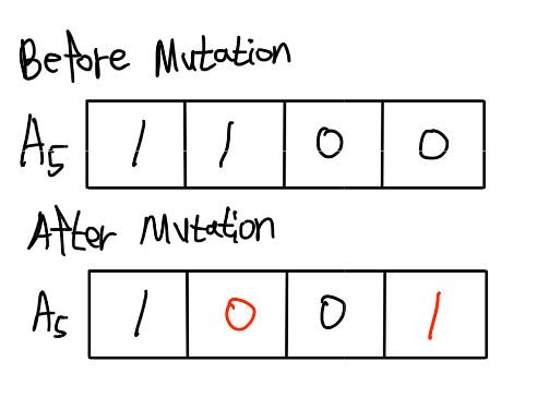 GitHub - KyoungHoLee-github/GA-algorithm