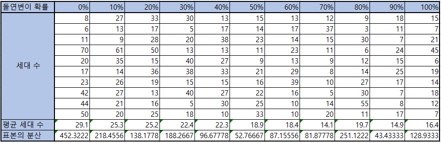 GitHub - KyoungHoLee-github/GA-algorithm