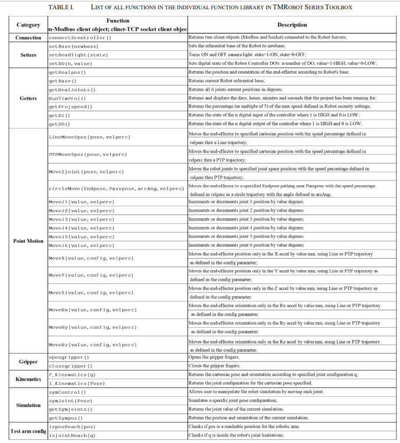 GitHub - joaolobatopereira117/TMRobot-Series-Toolbox