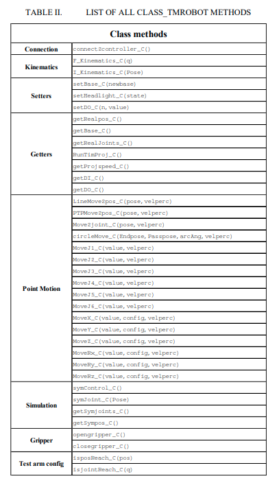 GitHub - joaolobatopereira117/TMRobot-Series-Toolbox