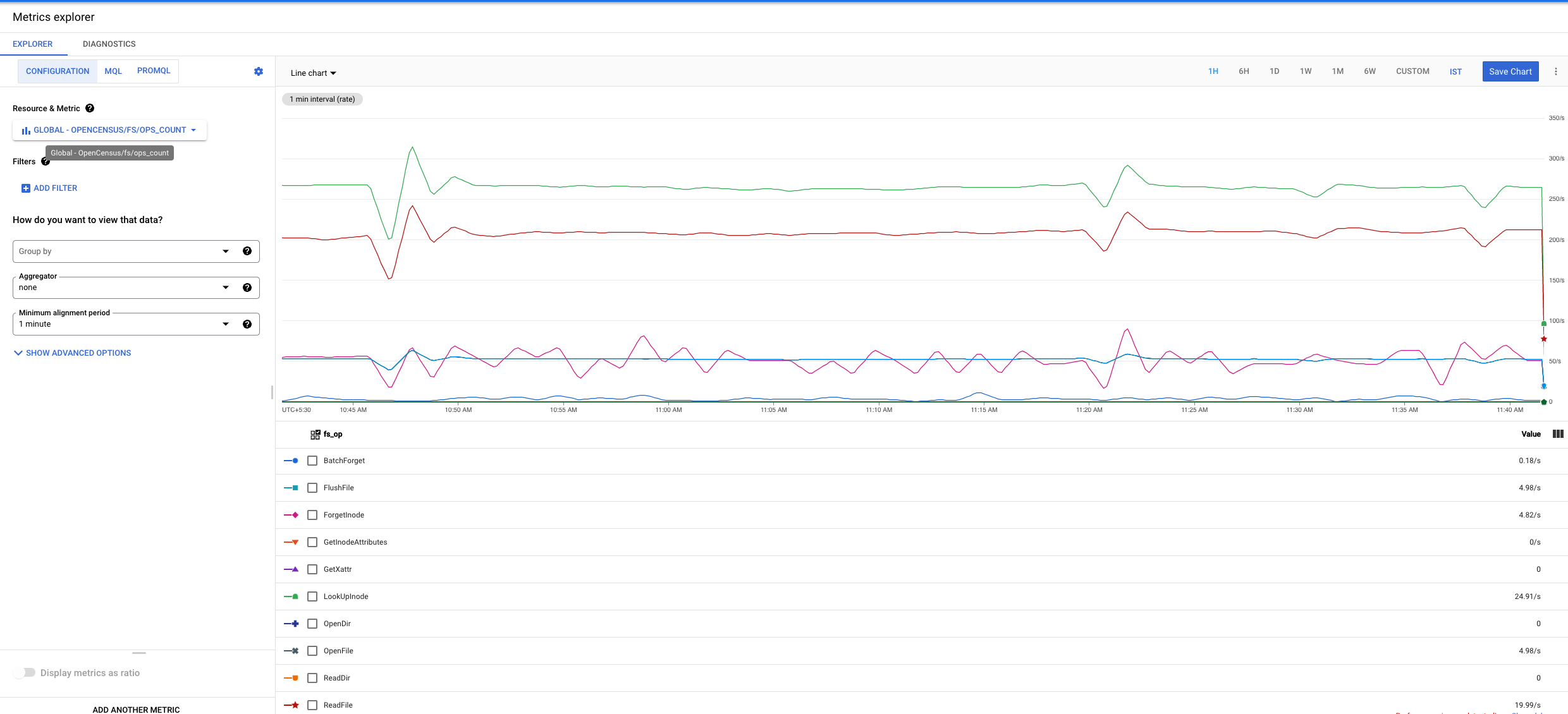 gcsfuse/metrics.md at master · GoogleCloudPlatform/gcsfuse · GitHub