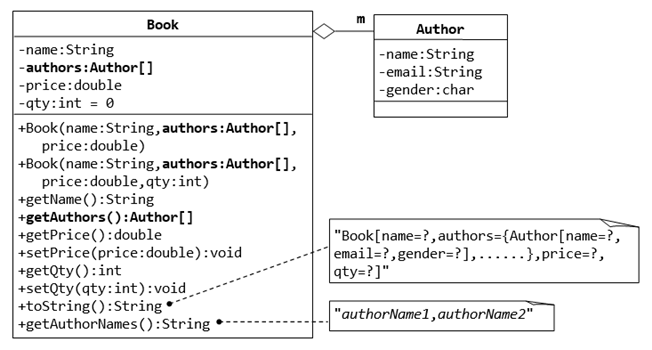 GitHub - ElizbethK/Netcracker_Project1