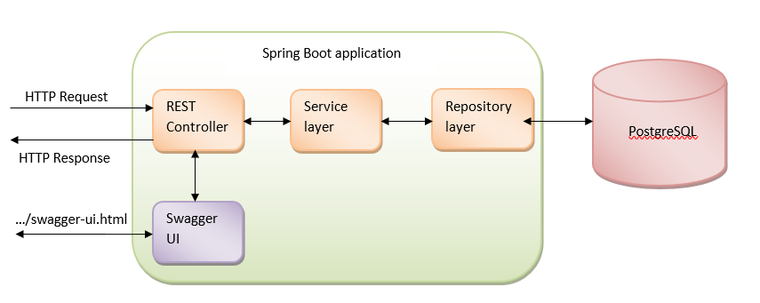 GitHub - ElizbethK/Netcracker_Project6