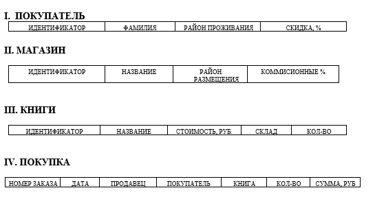 GitHub - ElizbethK/Netcracker_Project6
