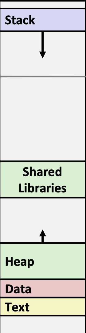 内存分配 · Issue #61 · thu-coai/THUOOP · GitHub