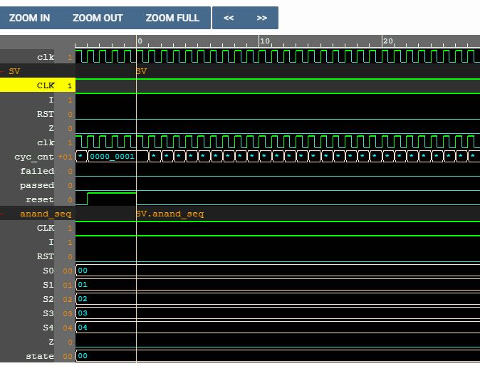 GitHub - Anand2919/Design-and-Simulate-of-1001-Sequence-detector-Using-eSim-Tool