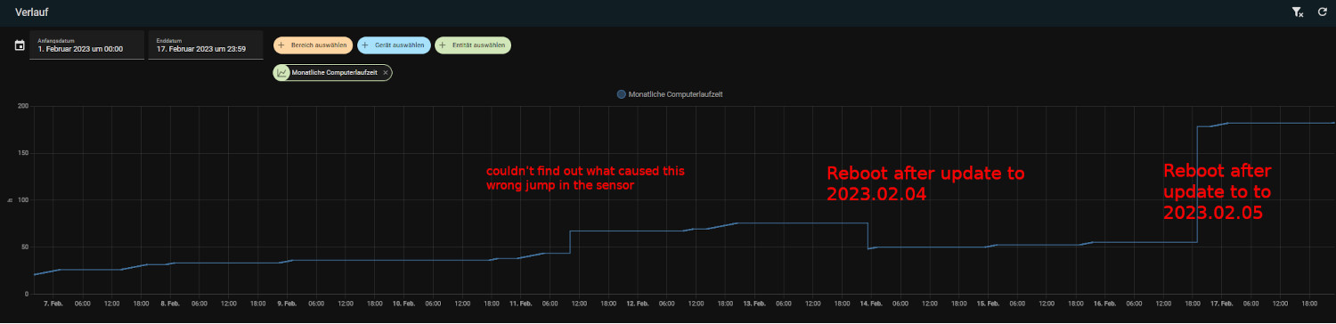 History Stats Sensor Is Falsified At Updating Home Assistant Core · Issue 88358 · Home