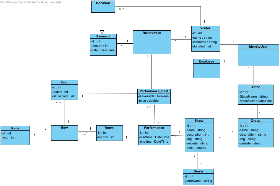 GitHub - R-MEDA/WDPR2022-developer