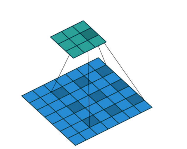 GitHub - AtulKulkarni01/SAR-despeckling-