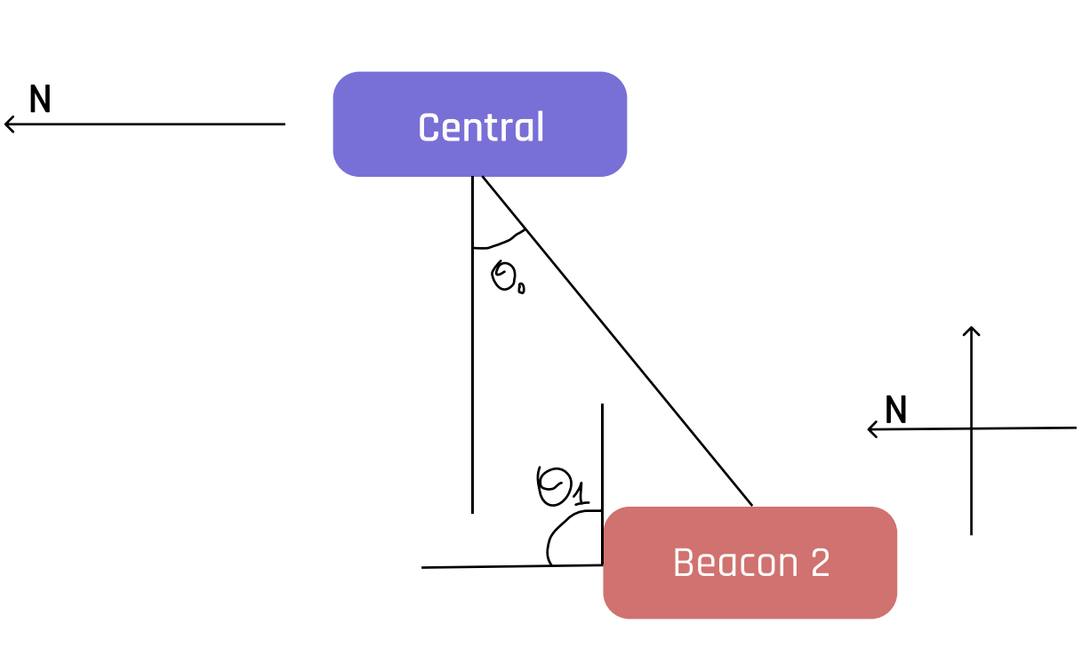 GitHub - archetype2142/asset_tracking: hackathon project