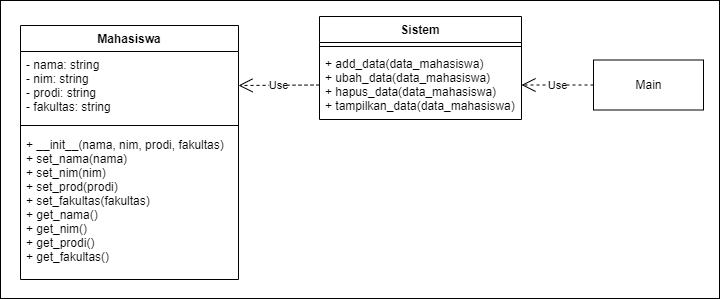 GitHub - kkamall/LATIHAN1DPBO2023