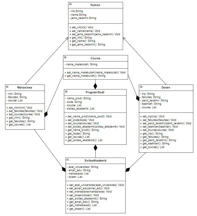 GitHub - kkamall/LATIHAN4DPBO2023