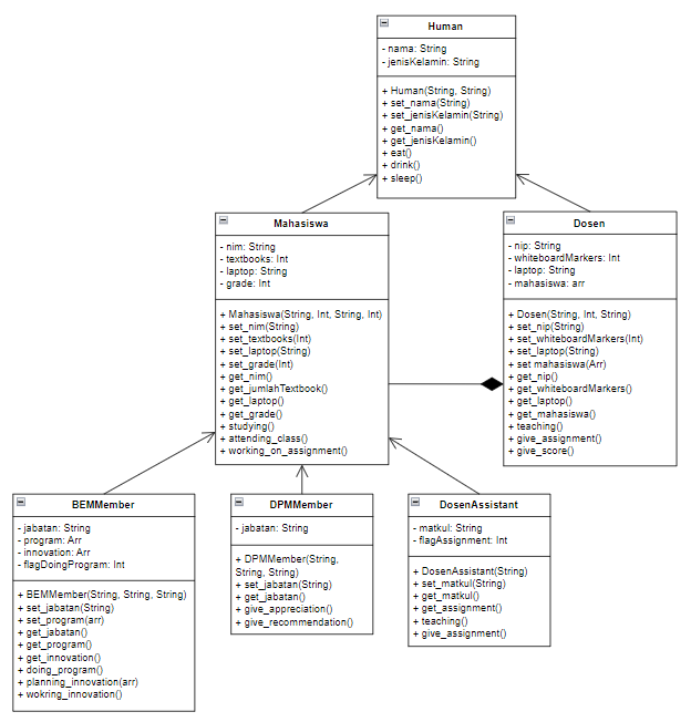 GitHub - kkamall/TP1C1DPBO2023