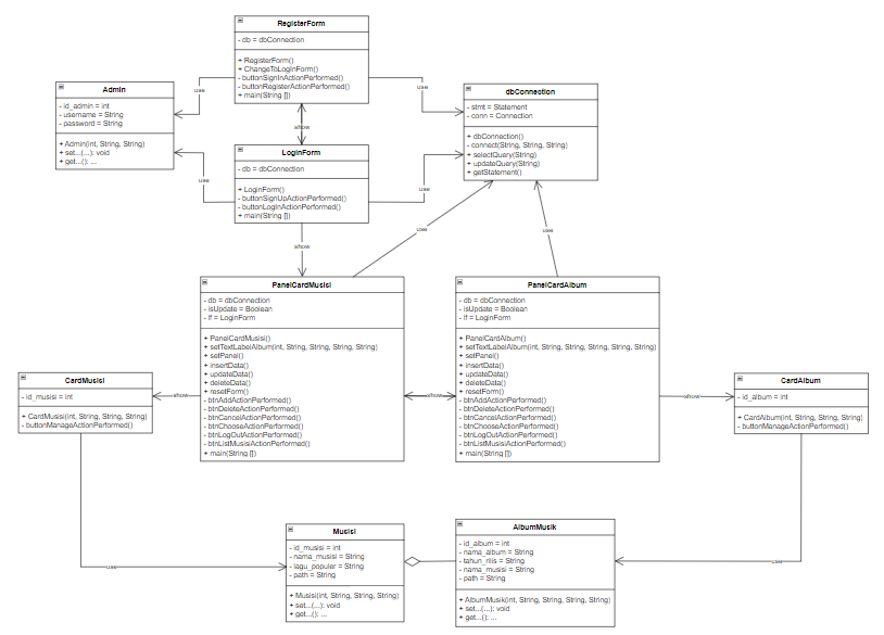 GitHub - kkamall/TP2DPBO2023