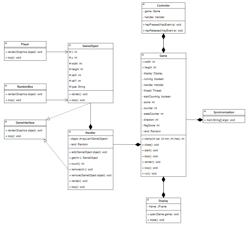 GitHub - kkamall/LP7C1DPBO2023