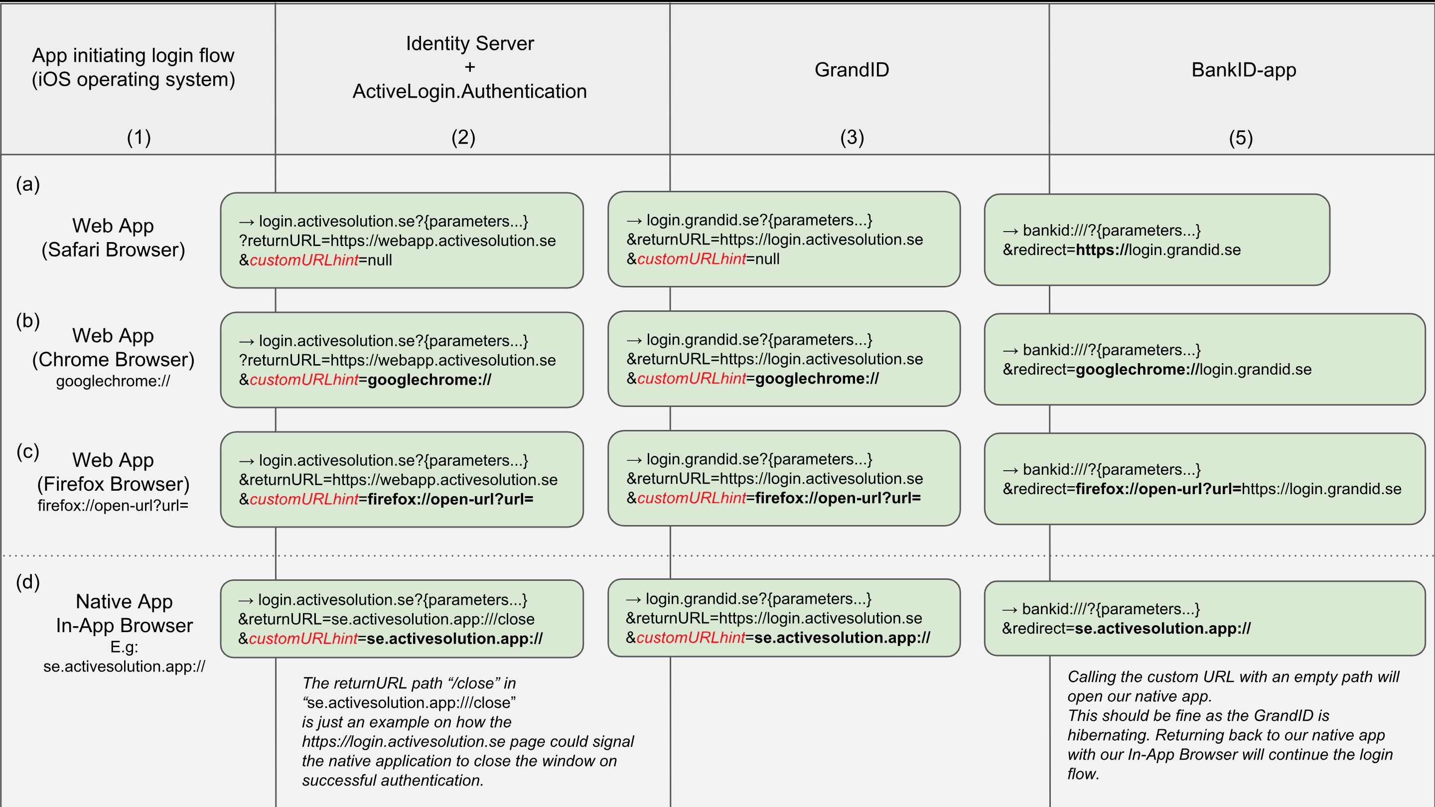 Wrong redirect using the GrandID-BankID on mobile devices. · Issue #83 ...