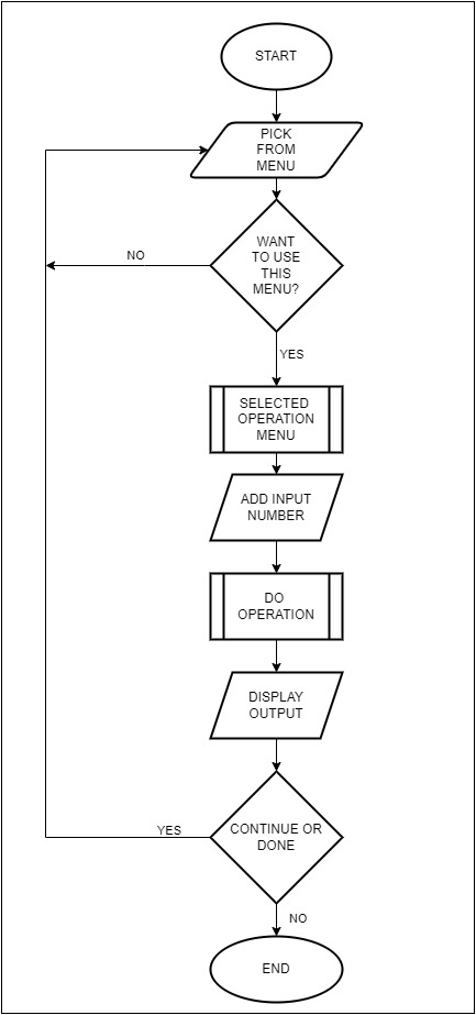 GitHub - HafiedHA/tugas_kalkulator