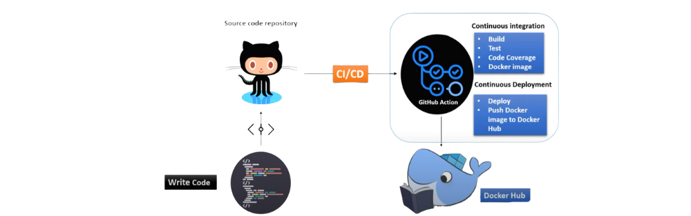 GitHub - u1i/nus_showandtell-calculator