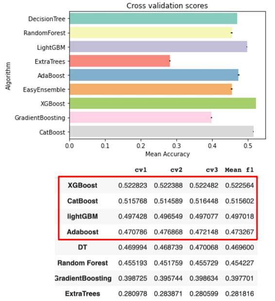GitHub - Jaewon45/Project_LoanApplicationData