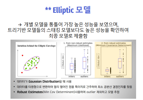 GitHub - Jaewon45/Project_LoanApplicationData