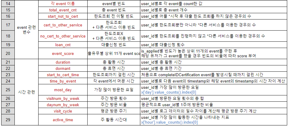 GitHub - Jaewon45/Project_LoanApplicationData