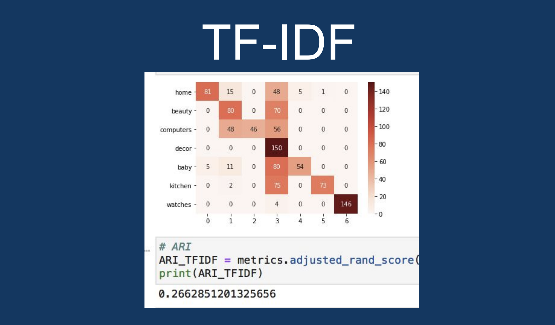 GitHub - Chmnx/P6-Automatically-classifying-objects-with-text-and-photos-: Automatic ...