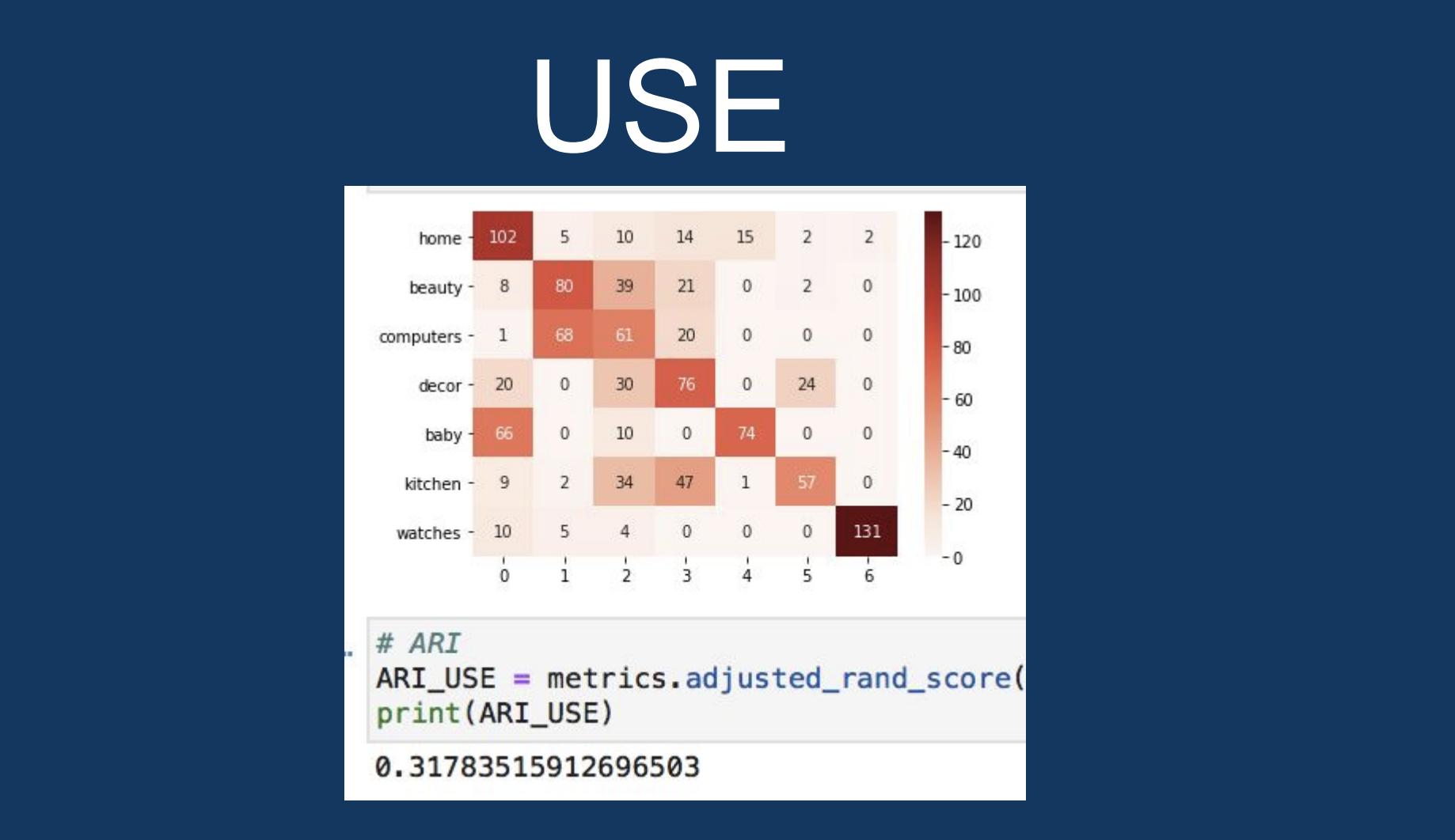 GitHub - Chmnx/P6-Automatically-classifying-objects-with-text-and-photos-: Automatic ...