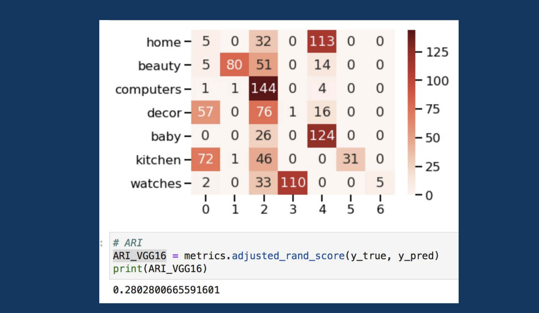 GitHub - Chmnx/P6-Automatically-classifying-objects-with-text-and-photos-: Automatic ...