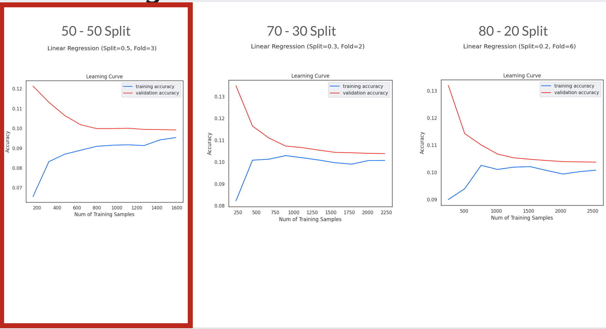 GitHub - kompellabhinav/CSC4850-Machine-Learning-FInal-Project