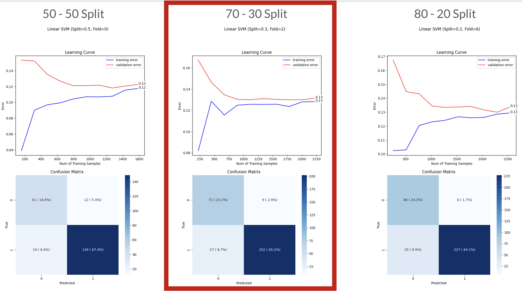 GitHub - kompellabhinav/CSC4850-Machine-Learning-FInal-Project