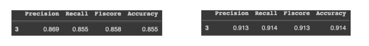 GitHub - kompellabhinav/CSC4850-Machine-Learning-FInal-Project