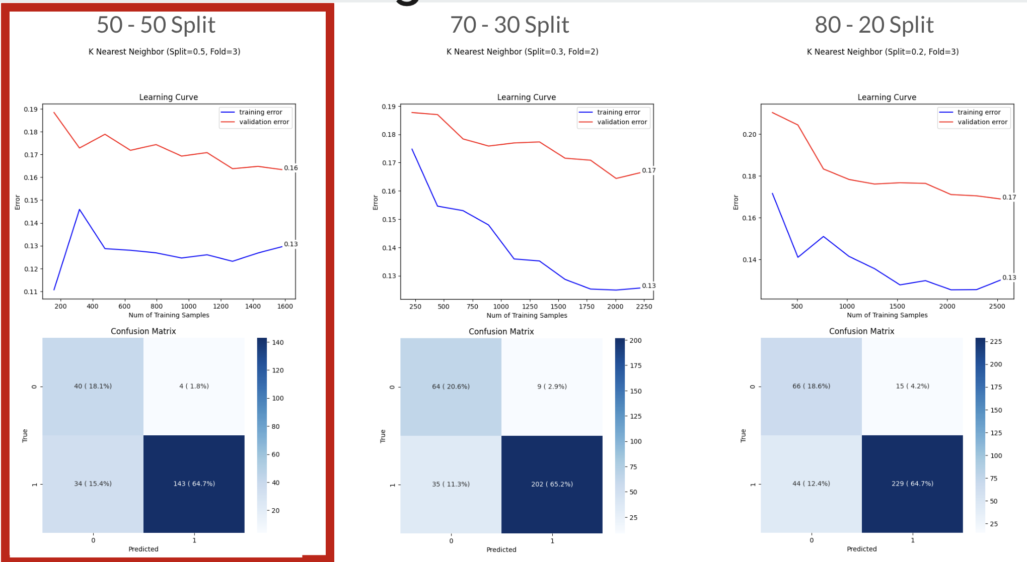 GitHub - kompellabhinav/CSC4850-Machine-Learning-FInal-Project