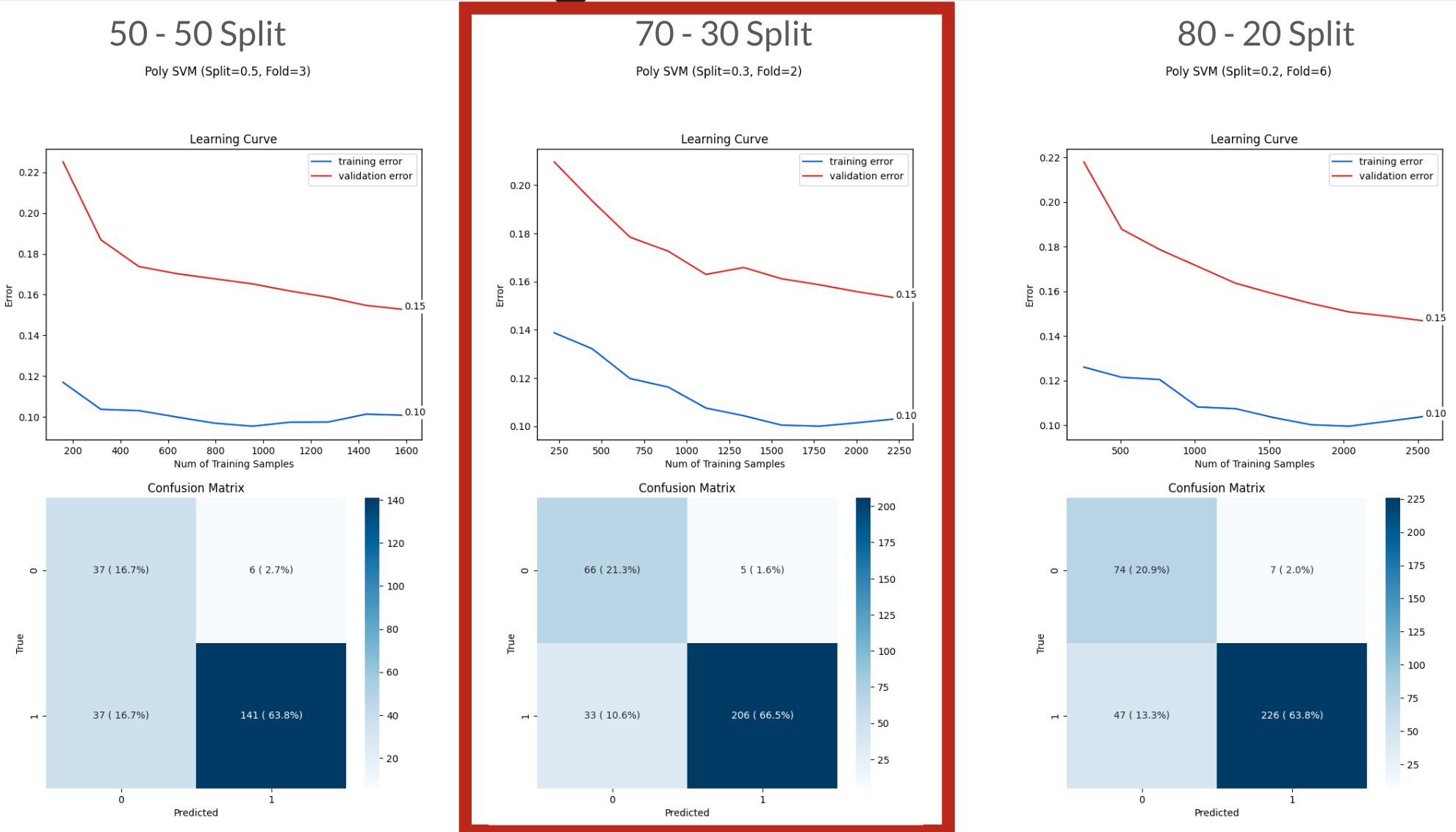 GitHub - kompellabhinav/CSC4850-Machine-Learning-FInal-Project