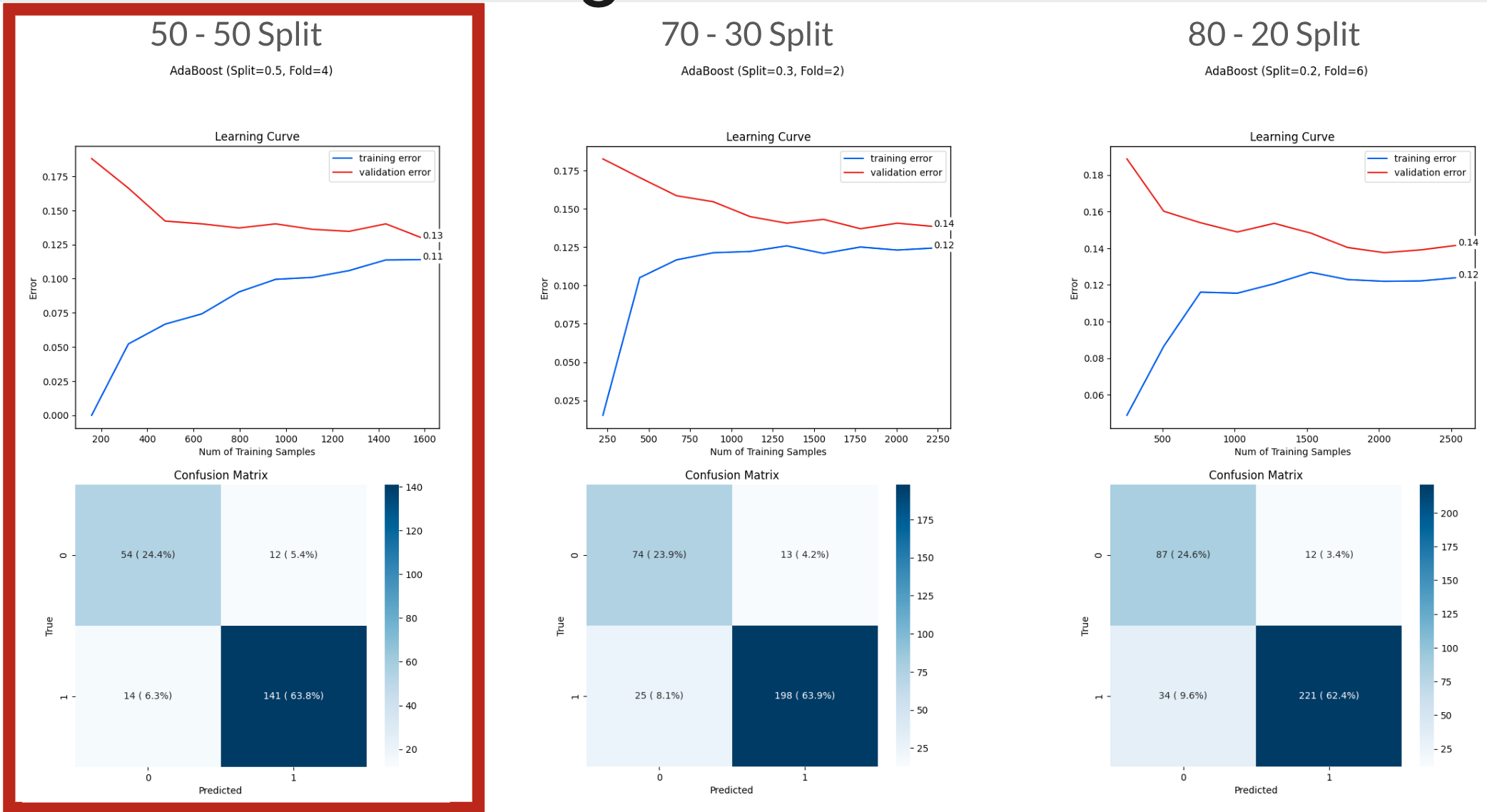 GitHub - kompellabhinav/CSC4850-Machine-Learning-FInal-Project