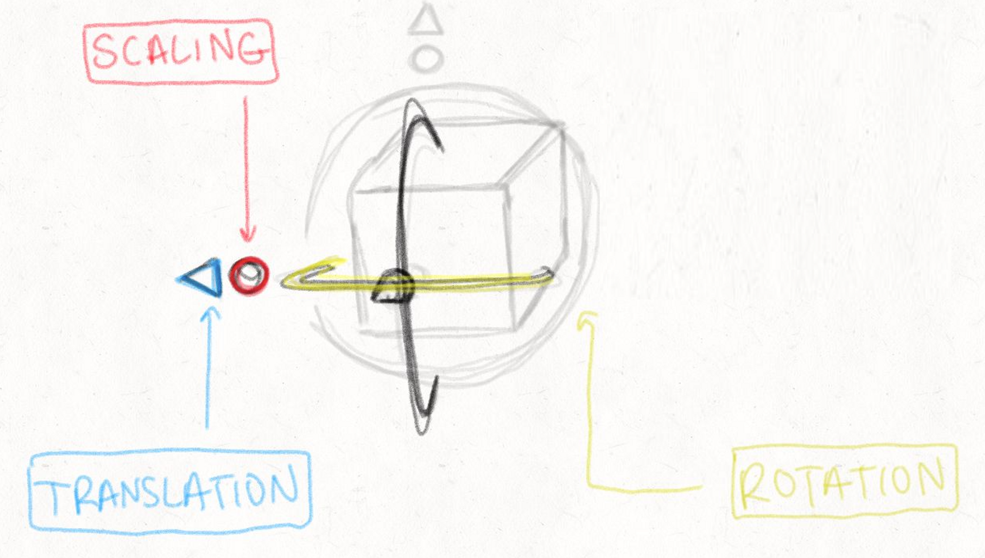 GitHub - Ckimchris/ObjectManipulator