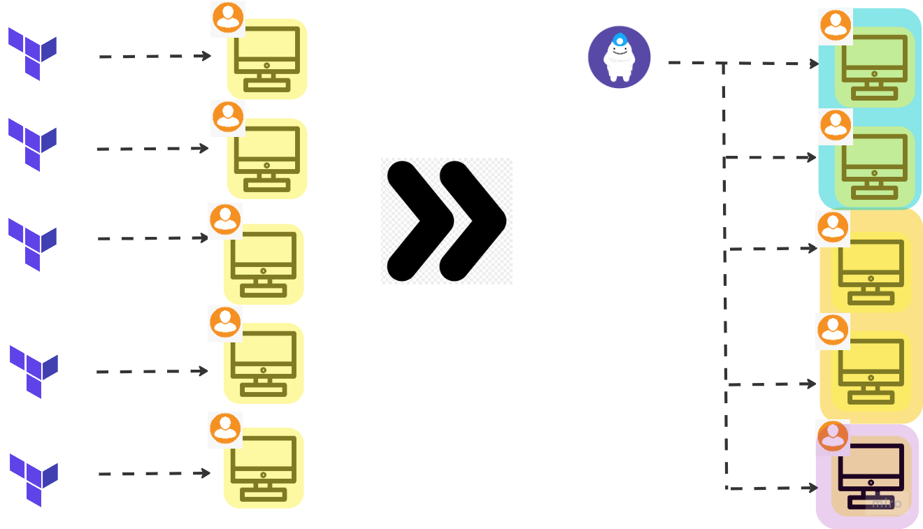 GitHub - nomer26/Terragrunt-AWS-MultiAccount: How to provision independent resources for ...