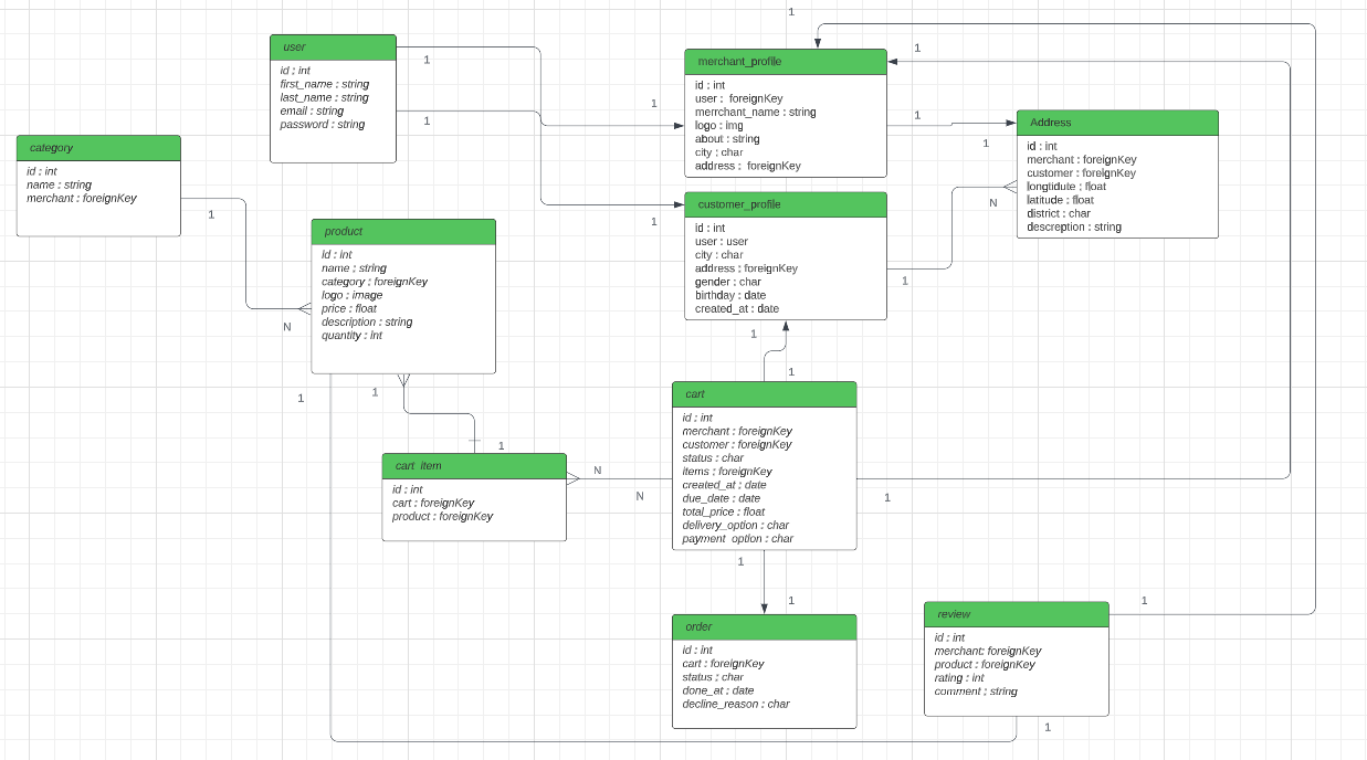 GitHub - Omar-Ali99/Bilaf: A platform for family brands to share and sell their products.