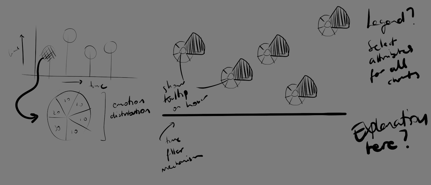 GitHub - com-480-data-visualization/project-2023-chart-conquerors ...