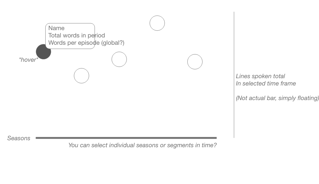 GitHub - com-480-data-visualization/project-2023-chart-conquerors: project-2023-chart-conquerors ...