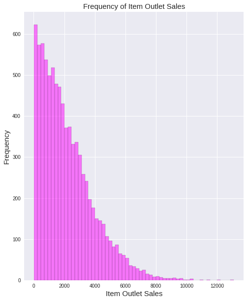 GitHub - clarawajdenbaum/sales-predictions: Predicting the sales of ...
