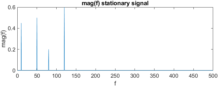 GitHub - gubbriaco/ft-stft-wavelet-analysis: A repository containing ...