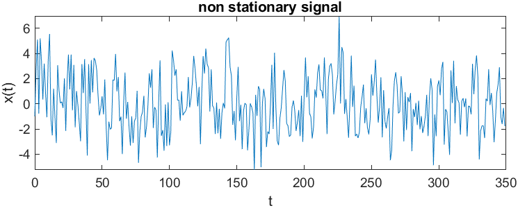 GitHub - gubbriaco/ft-stft-wavelet-analysis: A repository containing ...