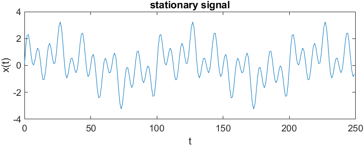 GitHub - gubbriaco/ft-stft-wavelet-analysis: A repository containing scripts and live scripts in ...